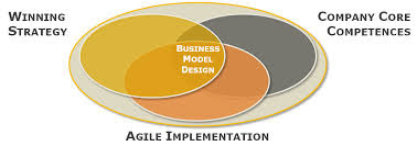 5 Matriks IFAS (Internal Factor Analysis Summary) - Blog Kang Ombar