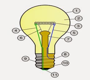 Types of lamps - Electrical Distribution System