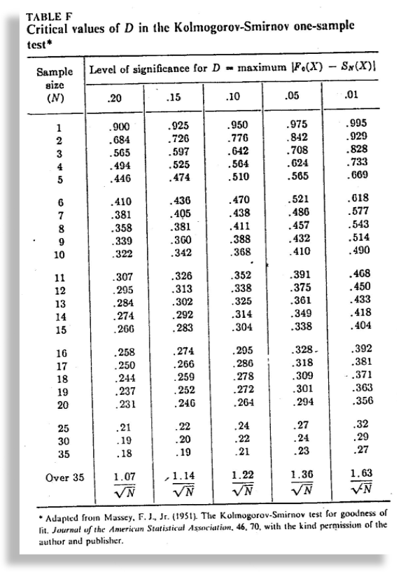 Kolmogorov-Smirnov One Sample Test - Belajar SPSS