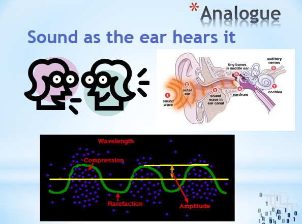 GCSE Computer Science: Data Representation - Sound