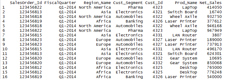How to Join Datasets with dplyr() Package in R Programming | Power BI ...