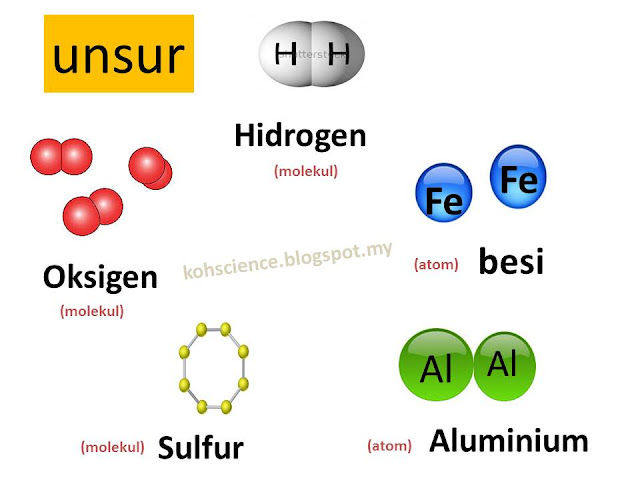 Explore to Koh's Science World ( Blog Sains): Atom/molekul, unsur/sebatian
