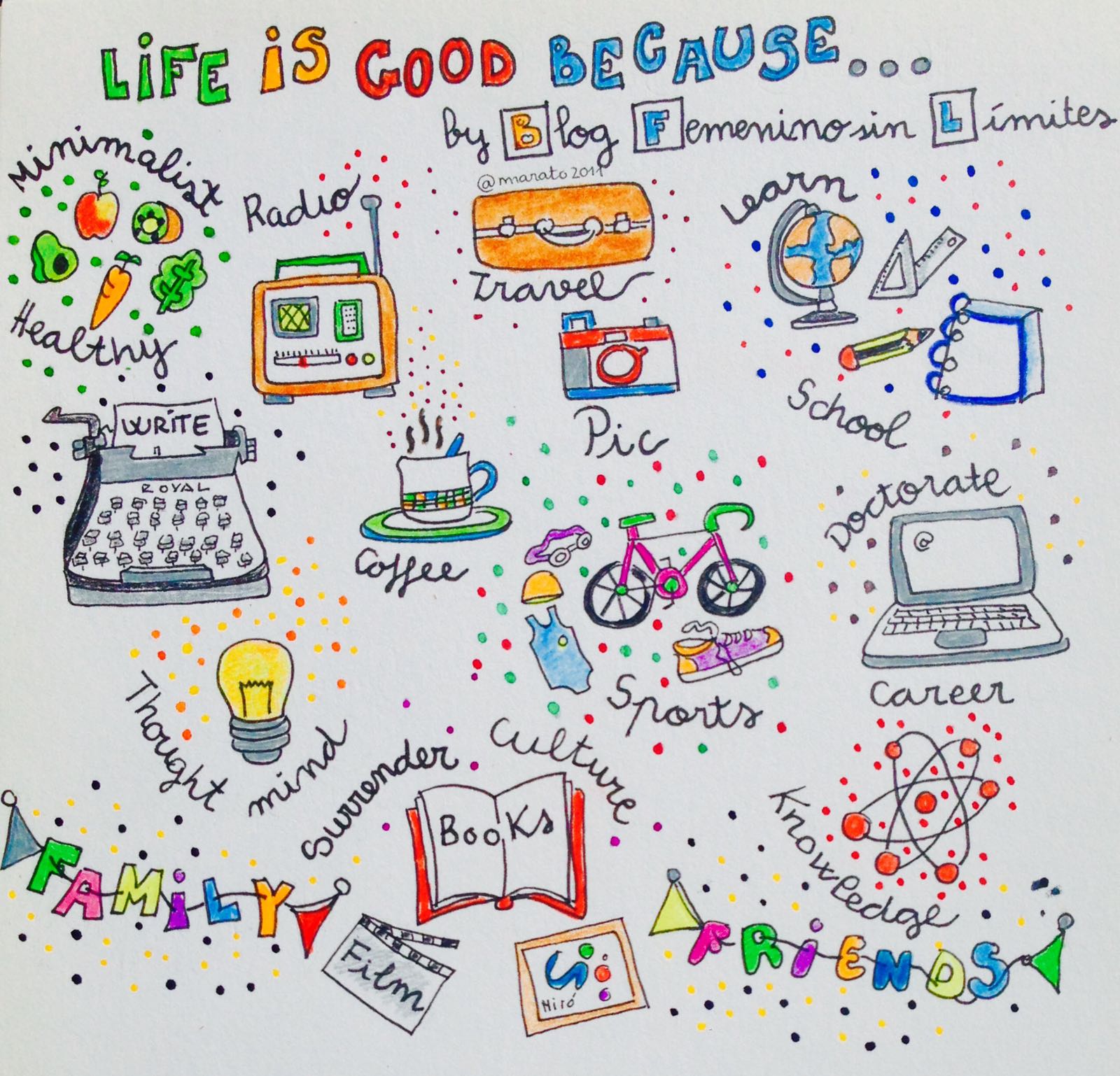 DISCERE: Visual Thinking Life: LIFE is GOOD...