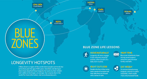 Anxiety and Stress Center: Lessons From the Blue Zone for Longevity and ...