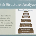 Choice Boards for Language Arts