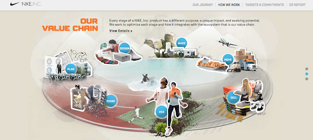 NIKE Brand Analysis : Ethical & Compliance Issues