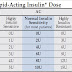 Phimaimedicine: 1,201. Regular insulin sliding scale (RI sliding scale)