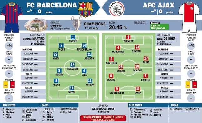 Spanish Football | Soccer | Sports Blog