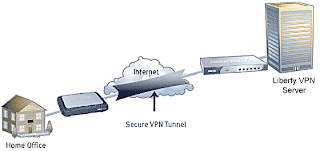 CISCO CCNA, CCNP & CCIE SHORT NOTES - Commands & Definitions: VPN Basics...