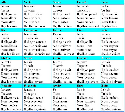 Blog de aula de 3A: Francés: lista de verbos