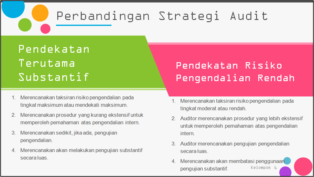 T Journal~: Sub Materi Presentasi - Bab 6 Materialitas, Risiko, dan ...