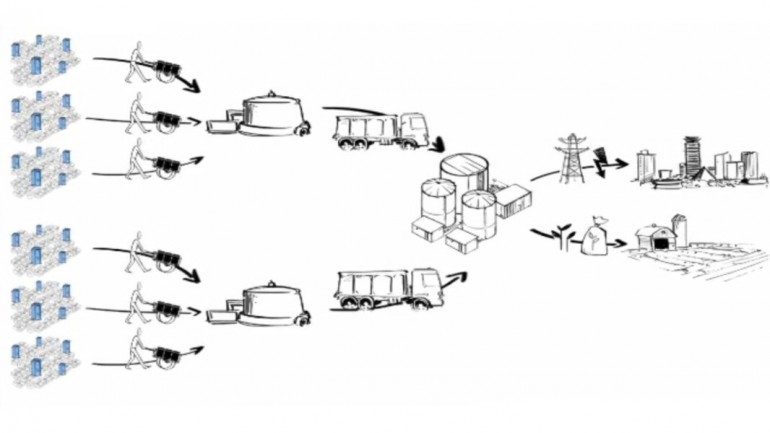 water and sanitation in Africa: Sanergy: A market based approach