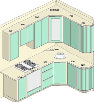 Standard Kitchen Dimensions And Layout - FantasticEng