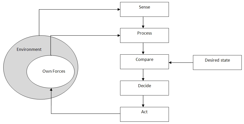 Defence and Freedom: May 2013