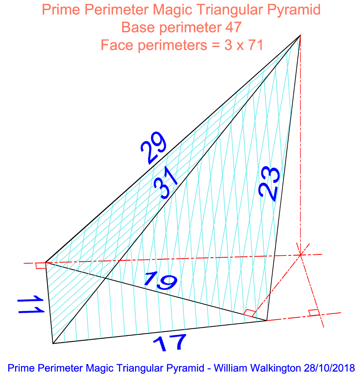 Magic Squares, Spheres and Tori: Magic Triangular Pyramids