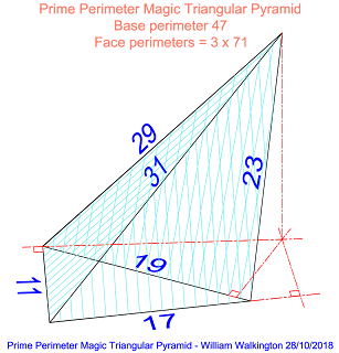 Magic Squares, Spheres and Tori: Magic Triangular Pyramids
