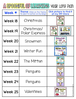 Thematic Units Plan and BUNDLES!! - Year Long - A Spoonful of Learning