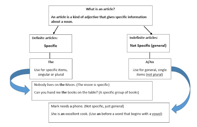 8th Grade English Language Arts at PCA