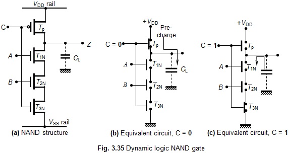 Dynamic NMOS (d-NMOS) Logic Gates