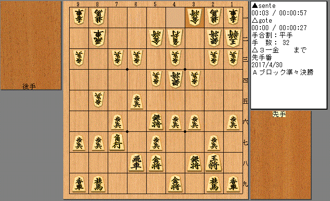 Shogi (etc) Diary in Japan : A Measure against Yonenaga-King castle