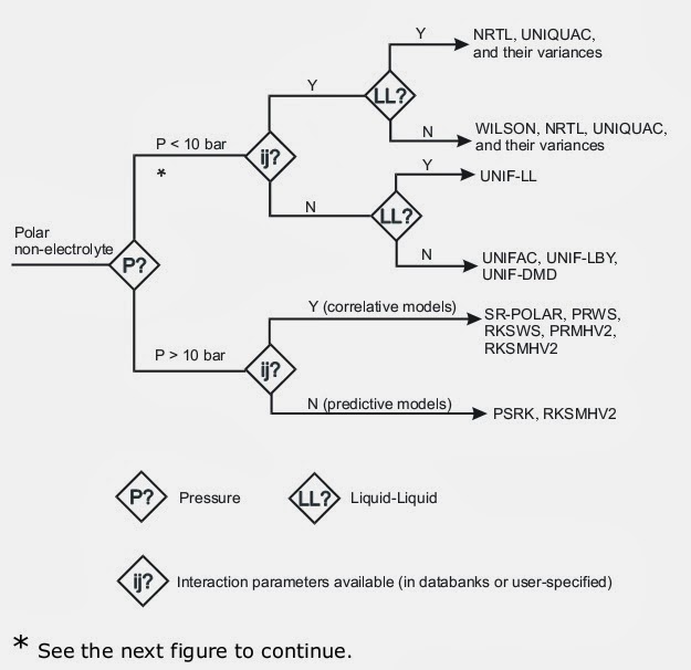Guidelines for Choosing a Property Method of Hysis | paradise