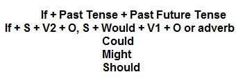 Conditional sentence (Pengertian, Jenis, Rumus Dan Contoh Conditional ...