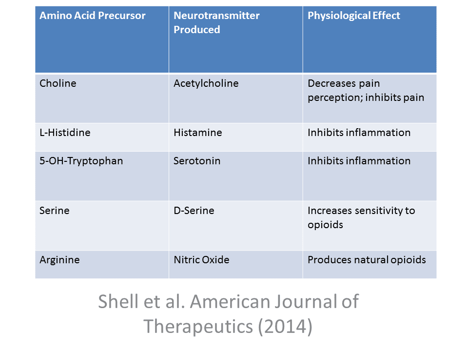 Primer for Understanding Targeted Medical Pharma's (TMP's) Products