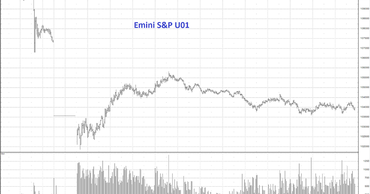 MarketPOV: September 11, 2001 charts