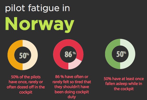 Flight To Success: PILOT FATIGUE