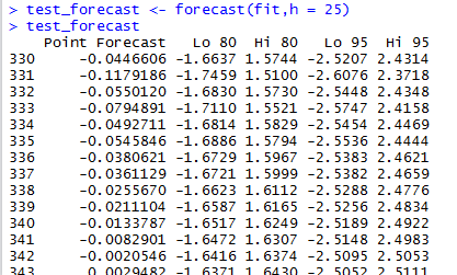 Stock Market Prediction with R