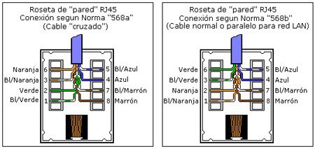 CONFIGURACION DE JACK (RJ-45) ~ tecnopata24