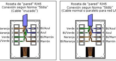 CONFIGURACION DE JACK (RJ-45) ~ tecnopata24