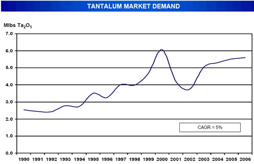 Julen Ciencias: COLTAN