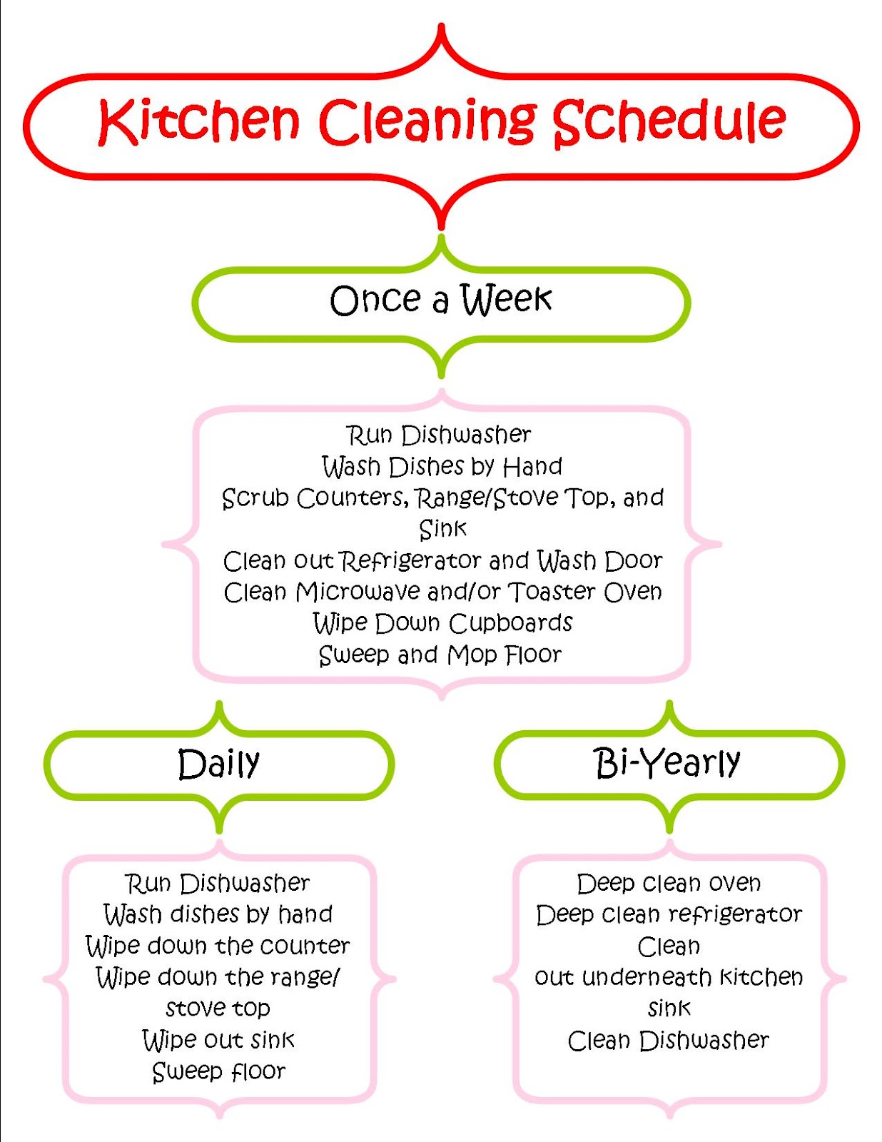 Engineering Homemaking: Cleaning Chart Printable