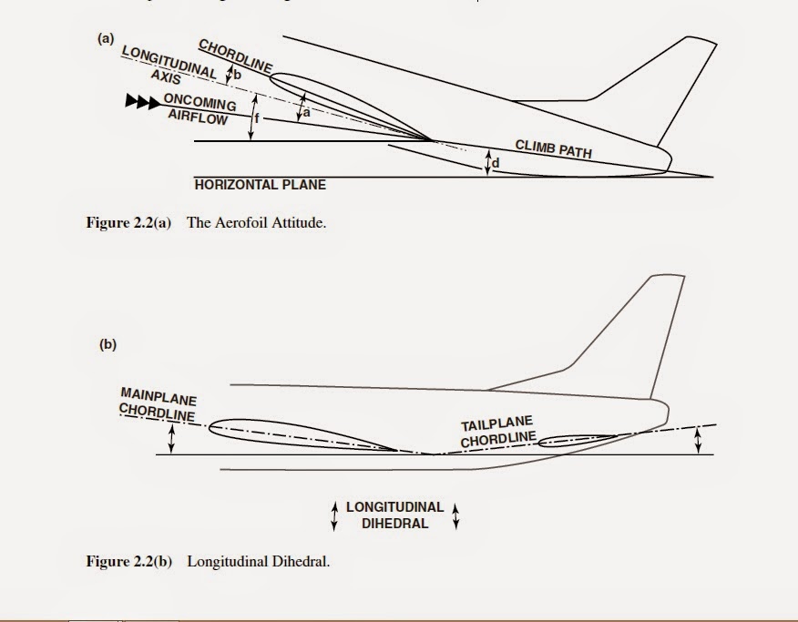 Aeroethics by S.Suraj Kumar