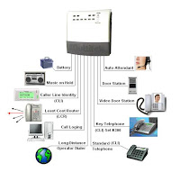SPEKTRA KOMUNIKASI: PABX