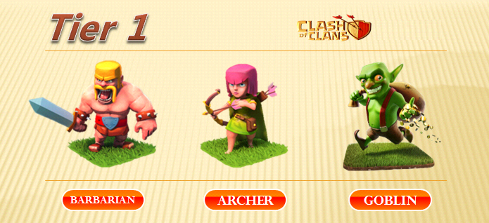 Tips & Trick: All About Clash Of Clan