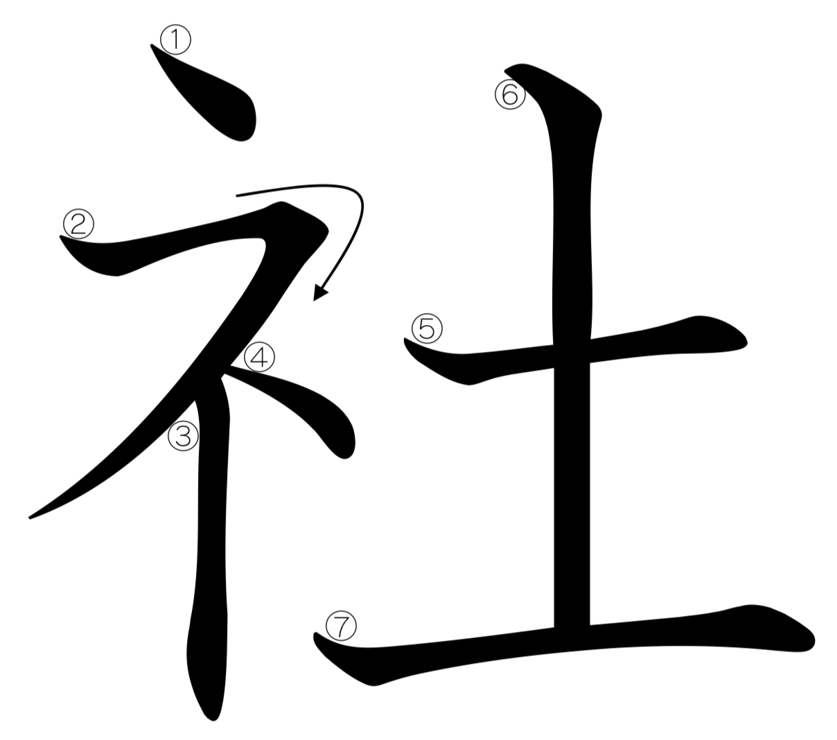 Japanese Language & Culture Lessons: Kanji of the Month - January, 2018