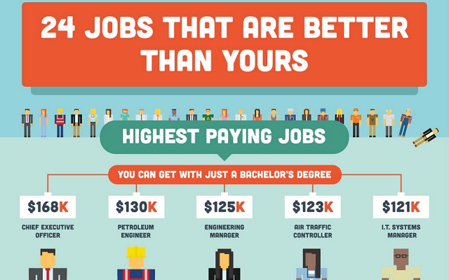 24 Jobs That Are Better Than Yours #infographic - Visualistan