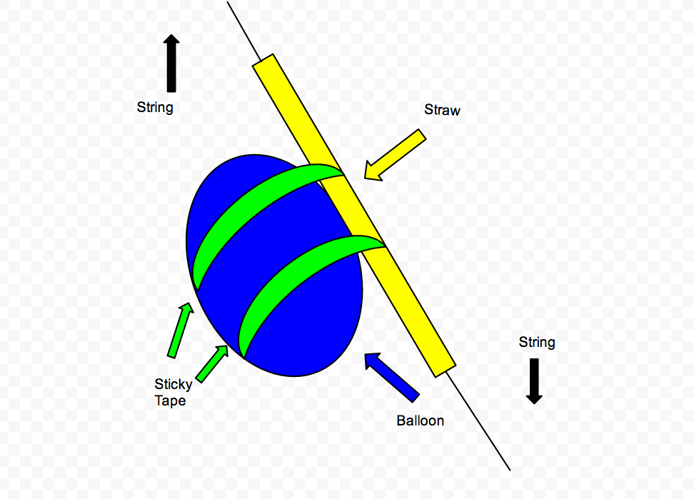 Kendrix: Balloon Thrust Investigation