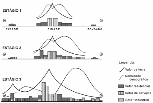 ESTUDOS DE GEOGRAFIA 2014: AULA 21 - 2º ANO EM - CONURBAÇÃO E MEGACIDADES