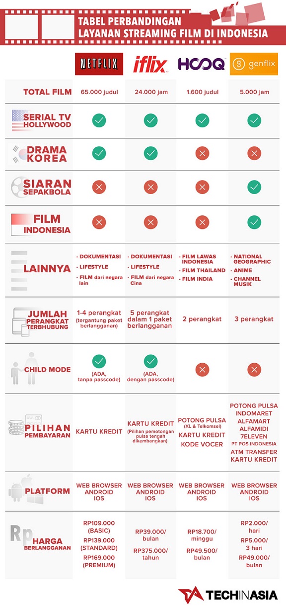 Netflix | Welcome To My Blog