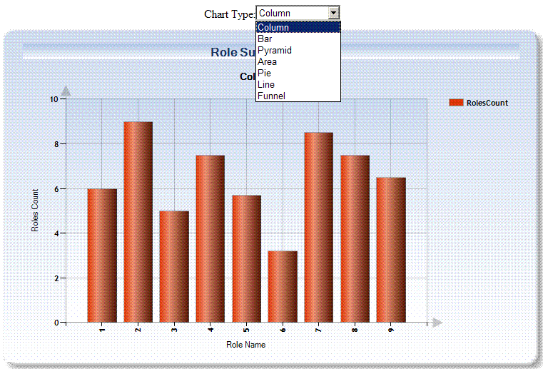 Microsoft .NET: MS Chart Control: Getting Started