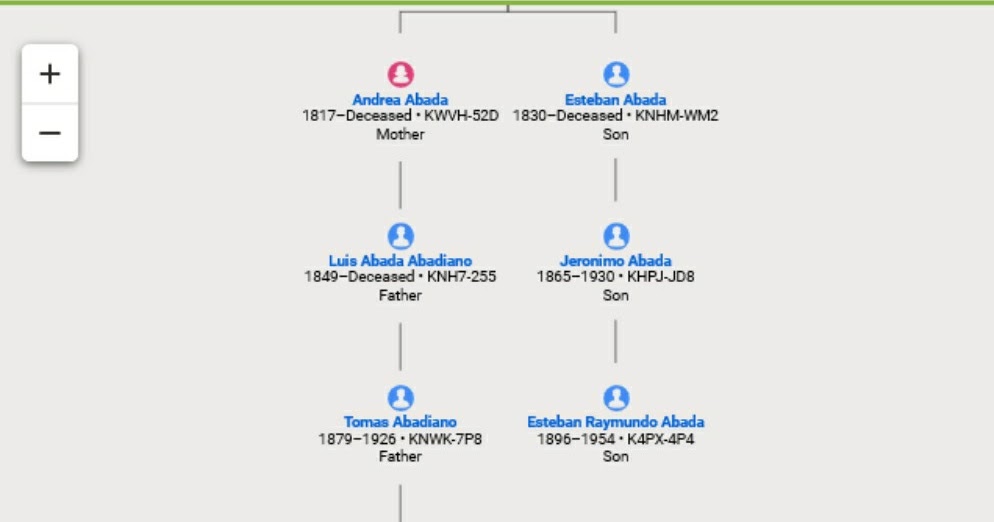 My Family History: Senator Esteban Raymundo Abada
