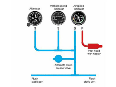 THE TECHNICIANS HANDBOOK: Blockage Considerations