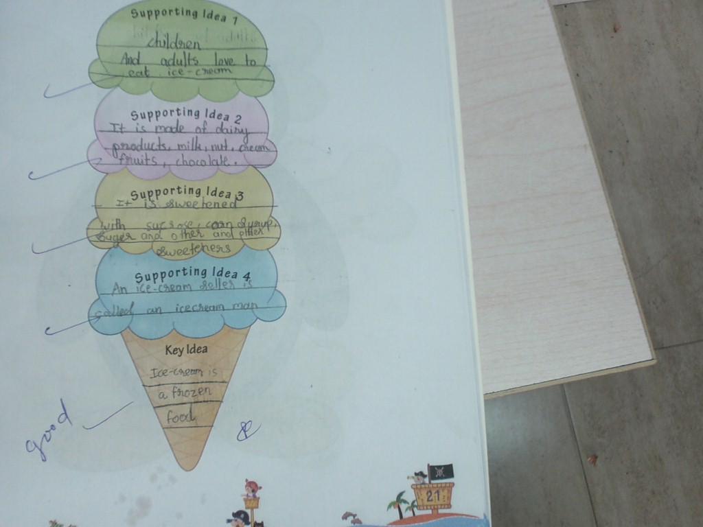 Ahoy young writers Key ideas and supporting ideas pg no20,21,22,23,24 ...