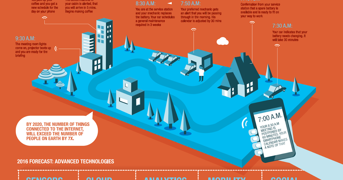 Infographic: Future Technology
