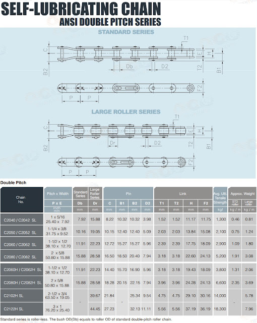 TIEN YUEN CAHAYA INDONESIA: Rantai Bebas Pelumas (Lube Free Chain)