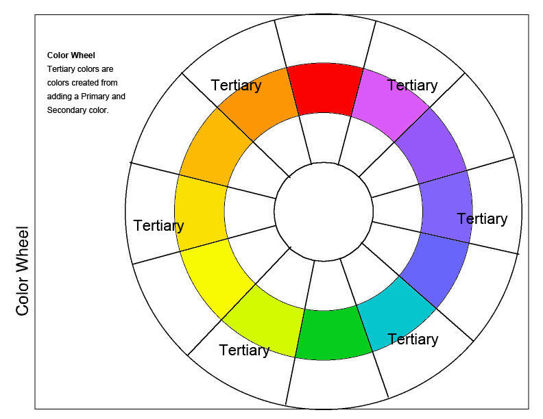 Patrick Howe's Oil Painting Student Blog: TERTIARY COLOR WHEEL