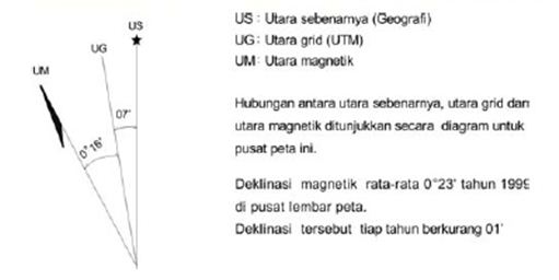 Diagram Arah Utara pada Peta